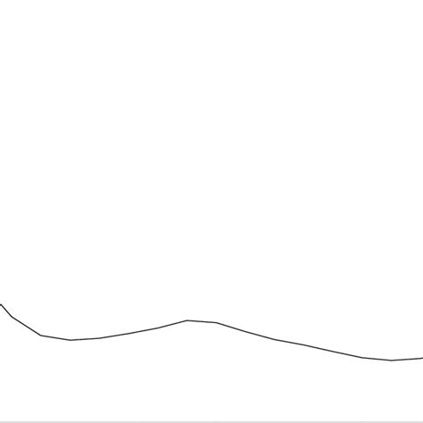 average mutual information i τ versus delay time τ download