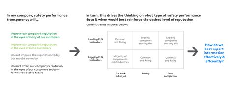 Reporting Safety Performance To Your Customer A Modern Approach