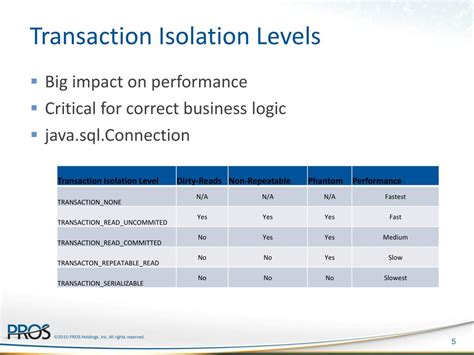 Ppt My Jdbc Performance Sucks And What I Did About It Powerpoint Presentation Id 2346693