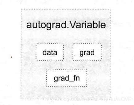 PyTorch 之 Autograd自动微分(一)_nn.autograd.variable-CSDN博客