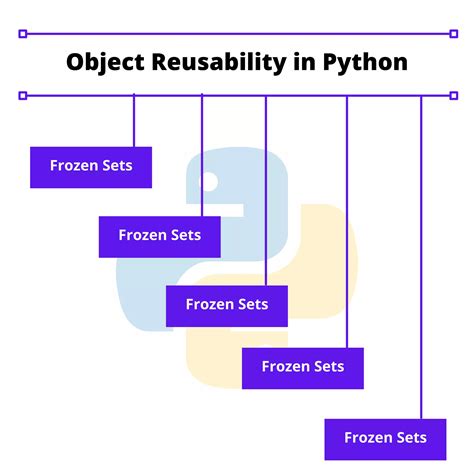 Object Reusability In Python Pdf