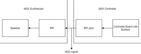 Overall System Diagram
