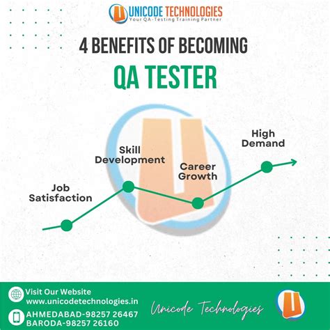 Qa Testing Benefits 4 Tips Unicode Technologies Hr Posted On The
