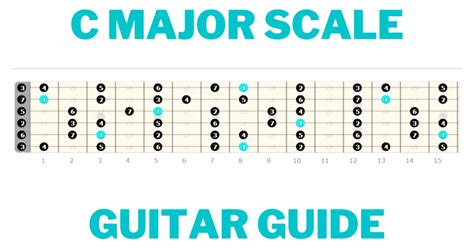 C Major Scale Guitar Chords Learn The Chords In C Major A Music