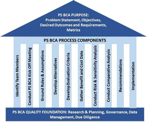 New Dod Product Support Bca Guidebook Published