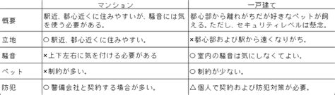 比較表やメリデメ表の使い分け｜ヒザ