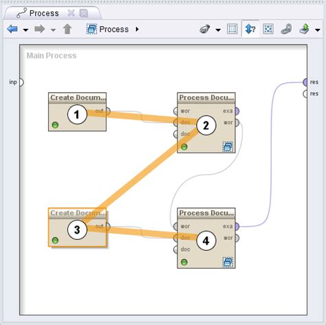 Data Science With Rapidminer Finding Text Needles In Document Haystacks