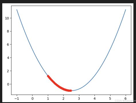梯度下降算法,gradient Descent Algorithm Csdn博客 梯度下降算法,gradient Descent Algorithm Csdn博客