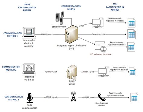 Srs Reporting System At James Hillier Blog Srs Reporting System At James Hillier Blog
