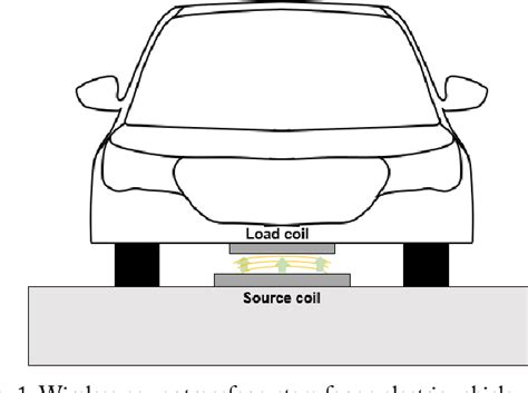 Figure 1 From Sensor Coil System For Misalignment Detection And