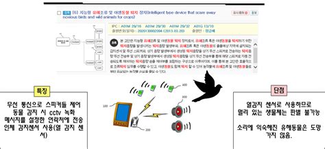 Github Eungyeongkim Project Drone Gcs Create Drone Gcs Ground Control Station Using Python