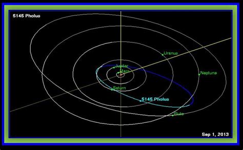 Astroppm Pholus Ixion On Station