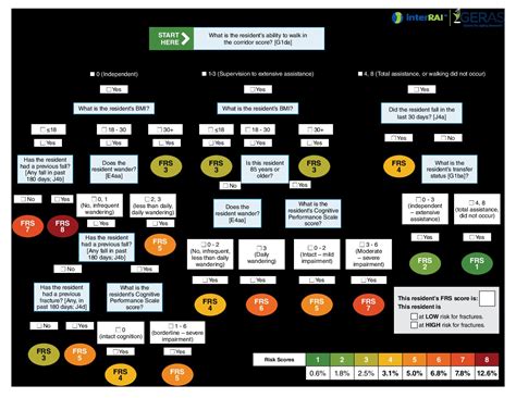 Fracture Risk Scale Manual Ontario Osteoporosis Strategy