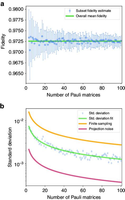 Experimental Evidence Demonstrating Rapid Convergence Under Finite Download Scientific Diagram
