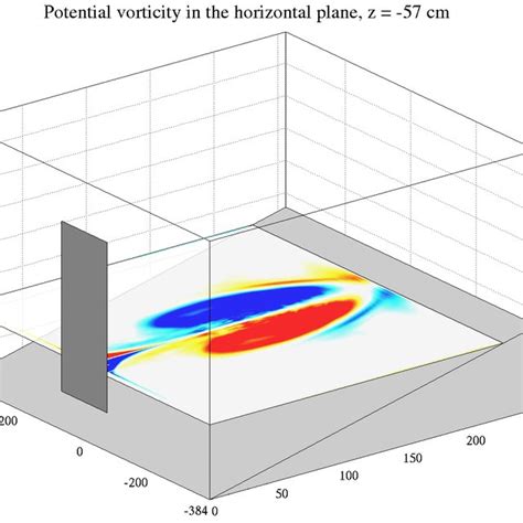 Potential Vorticity In The Horizontal Section Z 57 Cm From The 3d