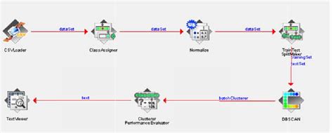 figure 1 from clustering and profiling ip hosts based on traffic