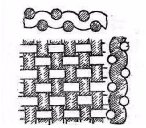 The Difference Between Plain Twill And Satin Weave Woven Fabric