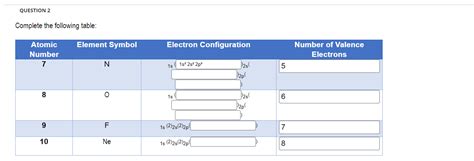 Solved Complete The Following Table Chegg