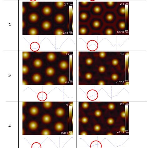 The Samples Contain Different Ac Powers Used In Nitridation Process Of