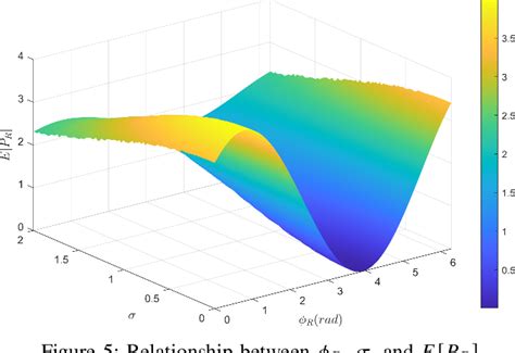 Figure 1 From Optimizing Reconfigurable Intelligent Surfaces For