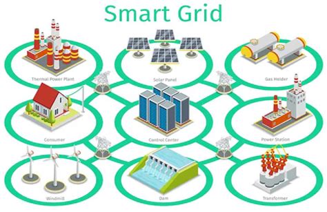 Figure 1 From Enhancing Power Grid Efficiency Using Machine Learning Algorithms Semantic Scholar