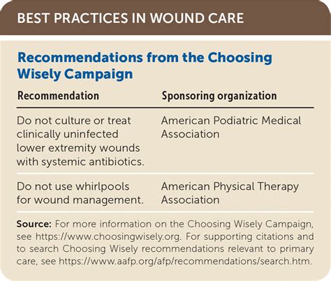 Wound Care Management