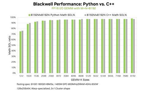 Cute Dslcutlass Python的初步实践ing 暴力都不会的蒟蒻 博客园