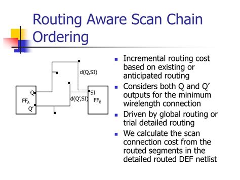 Ppt Routing Aware Scan Chain Ordering Powerpoint Presentation Free