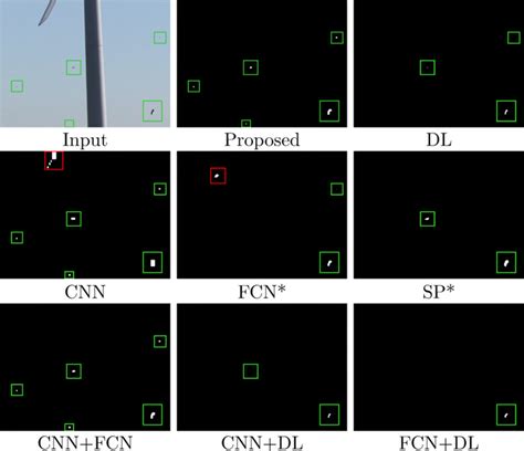 Examples Of Detection Results On The Bird Image Dataset Intended For Download Scientific