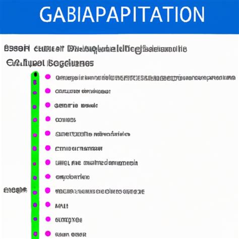 How Long Does It Take For Gabapentin To Work The Enlightened Mindset