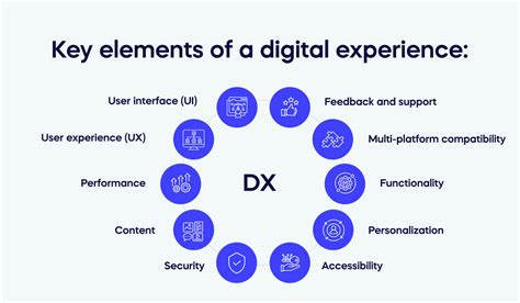 Digital Experience Walkme™ Digital Adoption Platform