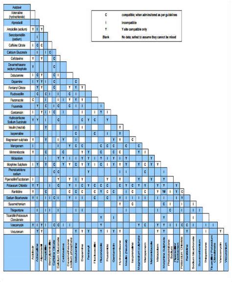 Chemical Compatibility Chart Pdf