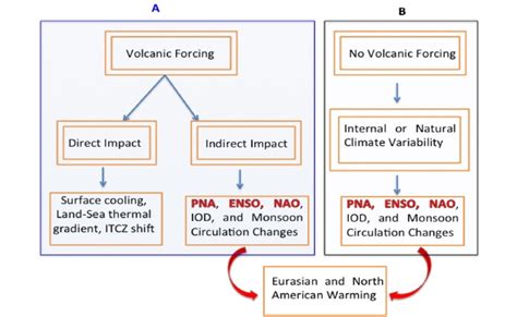 A Schematic Diagram Suggesting Two Different Experiments Using A Large Download Scientific