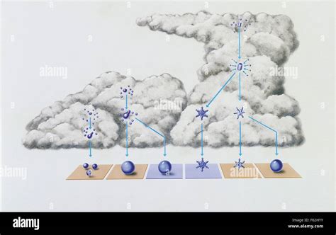 Cloud Formation Diagram