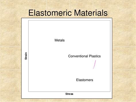 PPT Elastomers PowerPoint Presentation Free Download ID 1271428