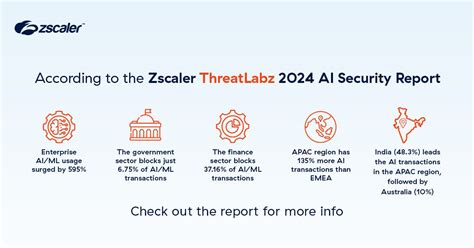 Tom Cleary On Linkedin Threatlabz