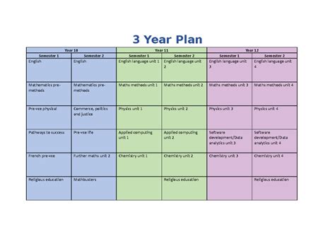 3 Year Plan Template Blank 3 Year Plan Year 10 Year 11 Year 12