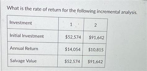 solved what is the rate of return for the following