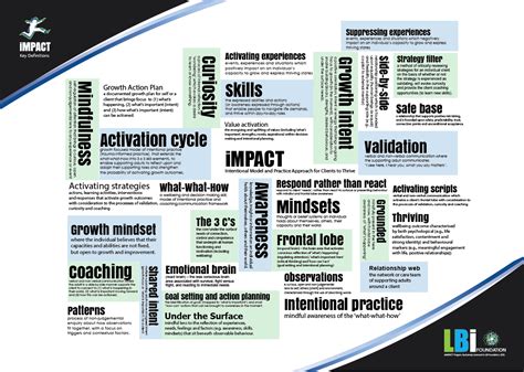 Implementation Checklists Impact Online