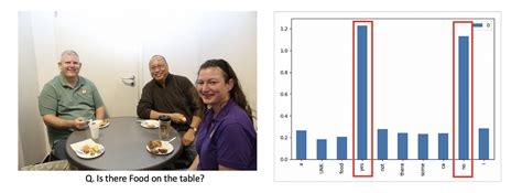 Visual Dialog Using Generative Adversarial Networks By Yash Phogat