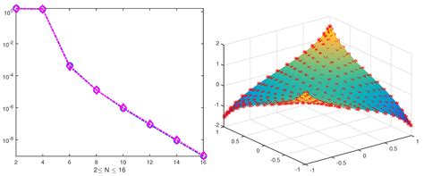 symmetric spectral collocation method for a kind of nonlinear volterra