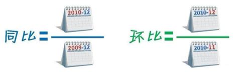 【干货】5分钟讲透数据分析之【对比分析】 怎样做数据分析和对比 csdn博客