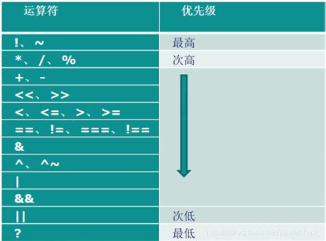 Verilog语法verilog16进制表示 Csdn博客