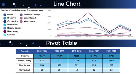 Data Visualisation Principles Vidi Corp