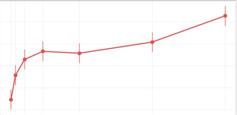 Peptide Coefficient Predictor Learning Curve The Figure Plots The