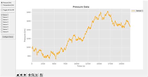 Python How Can I Edit Plot Placement Within A Tkinter Canvas Stack Overflow
