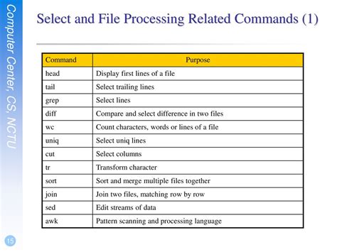 Shells Ppt Download