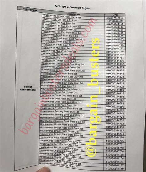 Select Dinnerware List And Visuals Dollar General Bargain Busters Deals