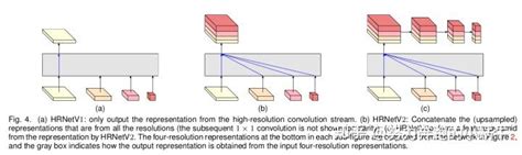 Open Mmlabmmsegmentation Backbone1 Hrnet 知乎