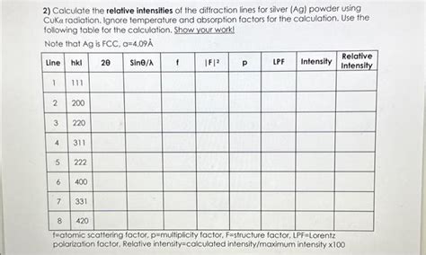 solved 2 calculate the relative intensities of the